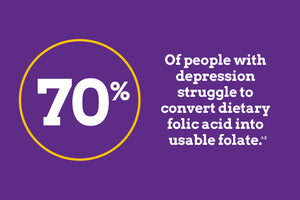 How Deplin® Helps Antidepressants