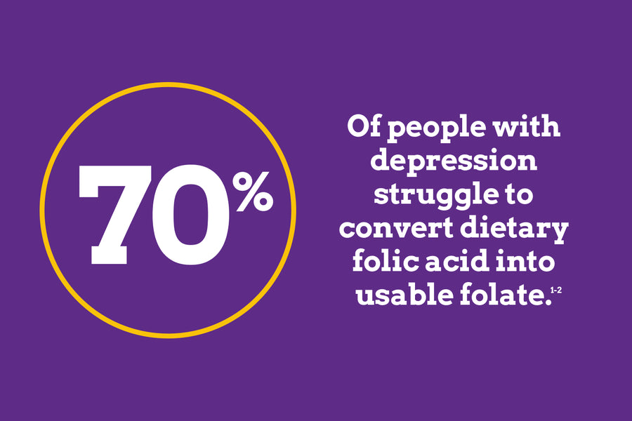 How Deplin® Helps Antidepressants