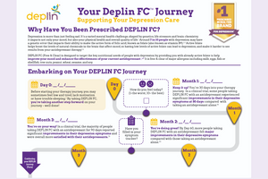 Depression Resources and Deplin® Downloads