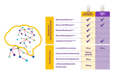 How Deplin® Helps Antidepressants
