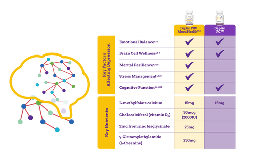 How Deplin® Helps Antidepressants